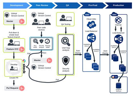 security automation for iac with the advent of devops the adoption