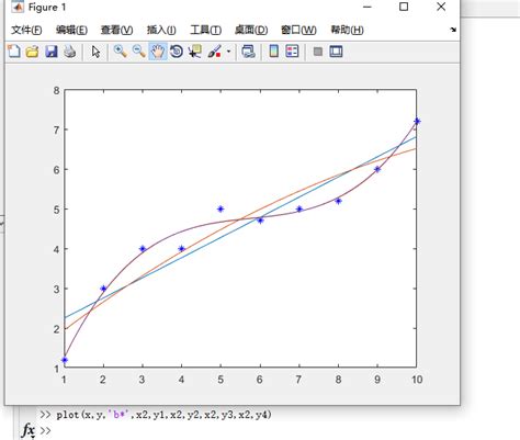Matlab 第二章 第二节 多项式曲线拟合 Kkkshiki 博客园