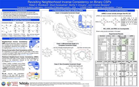 Revisiting Neighborhood Inverse Consistency On Binary Csps Ppt Download
