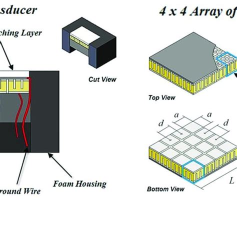 A Overview Of The 2 D Array Ultrasonic Transducer Prototype B Download Scientific Diagram
