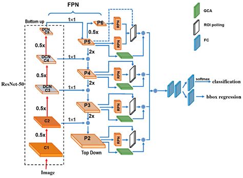 Detection Of Cervical Cancer Cells In Whole Slide Images Using Deformable And Global Context