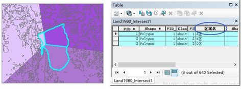 arcgis中的土地利用变化分析 arcgis土地利用空间分析 csdn博客