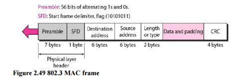 Standard Ethernet