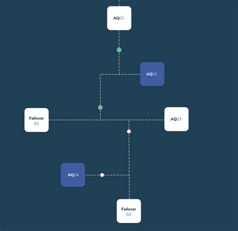 what is payment routing apexx global