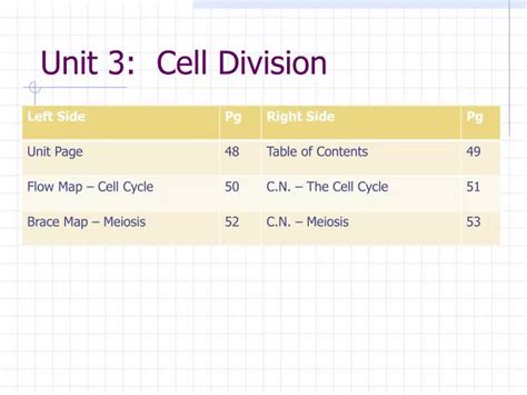 PPT Unit Cell Division PowerPoint Presentation Free Download ID