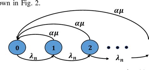 Figure 1 From Single Vs Distributed Edge Caching For Dynamic Content