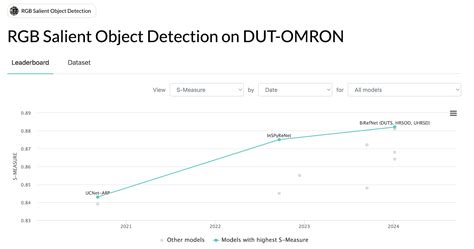 github ansj11 birefnet