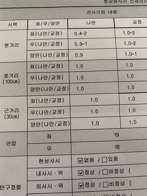 항공신체검사 안과 지식in