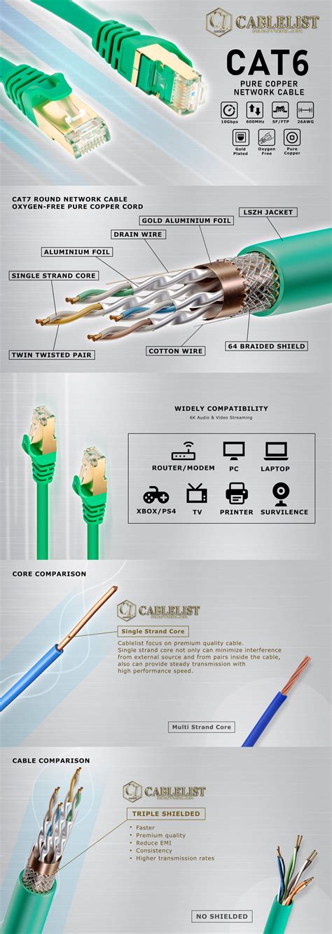 Cablelist Cat UTP RJ Ethernet Network Cable Cm Green NCABCLCAT A G Umart Com Au