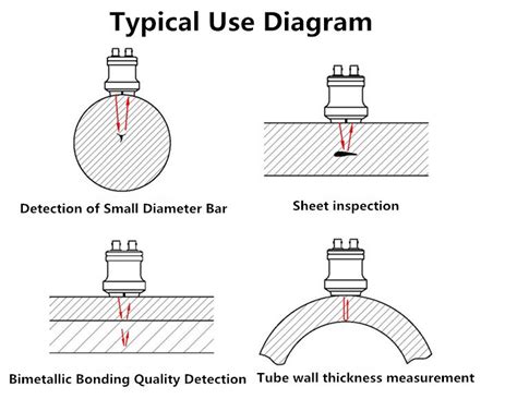 Ultrasound Double Crystal Straight Probe 5mhz Dia Grandado