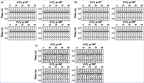 Synthetic Angle Gathers Along Different Azimuths Contaminated With A