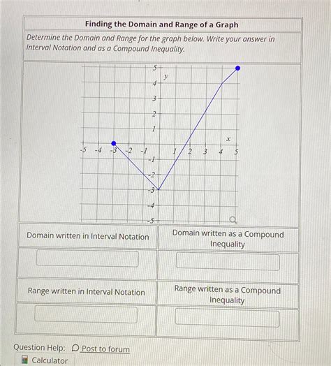 Solved Finding The Domain And Range Of A Graphdetermine The