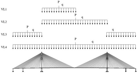 Efficient Design Optimization Of Cable Stayed Bridges A Two Layer Framework With Surrogate