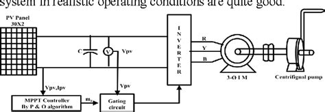 Figure 1 From Single Stage Pv Source Based Dual Inverter Fed Open End Winding Induction Motor