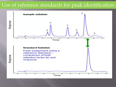 hplc method development and data analysis pptx
