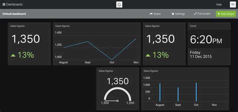 Geckoboard Reporting Business Metrics Made Easy