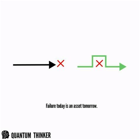 Mohamed Fadel Posted On Linkedin