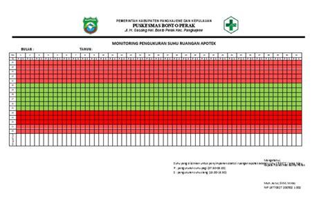 16a Monitoring Pengukuran Suhu Ruangan Apotek Pdf