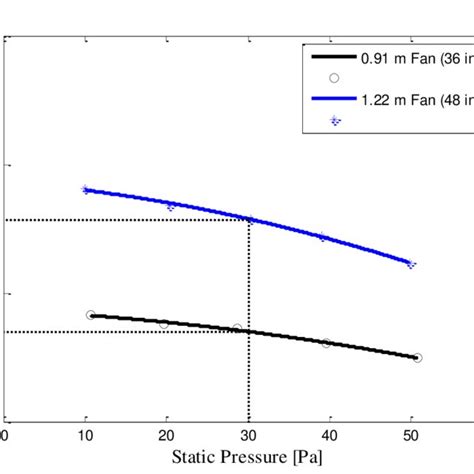 1 Example Of Fan Performance Curves Download Scientific Diagram