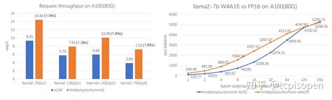 ️ 大模型部署三剑客对决：ollama vllm lmdeploy，选型指南 实战教程！ 知乎
