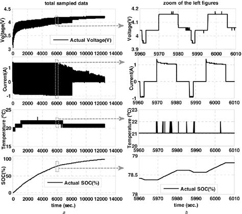 Figure 1 From Design Of Adaptive H ∞ Filter For Implementing On State