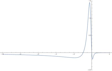numerical integration nintegrate with infinite boundaries