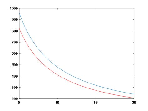 基膜谐振腔matlab仿真利用数学软件matlab编写程序进行谐振腔稳定性计算 Csdn博客