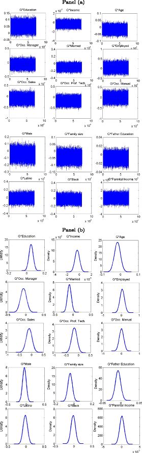 Bayesian estimation results contextual effects δ See Fig 4 Download High Resolution