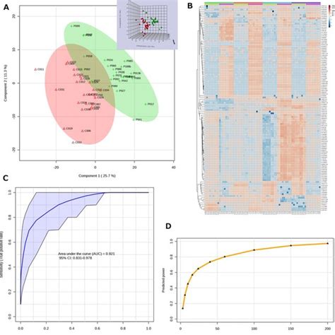 Pdf Metaboanalyst 3 0—making Metabolomics More Meaningful
