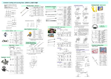 Impa Code 231802 Dss Maritime