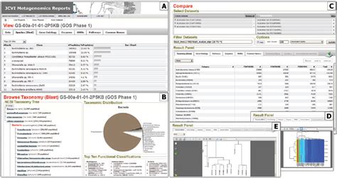 Figure 1 From Bioinformatics Applications Note Database And Ontologies Metarep Jcvi
