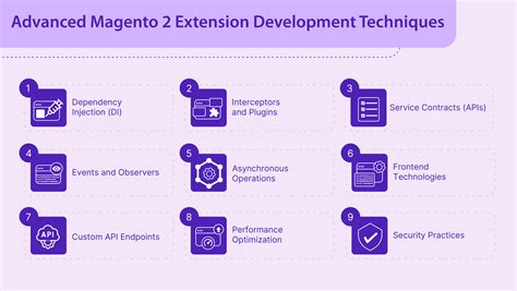 Steps And Advanced Techniques Of Magento 2 Extension Development