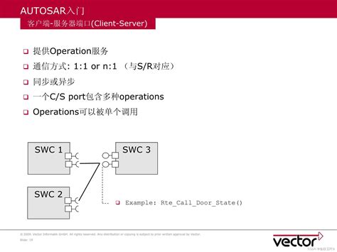Autosar详细介绍2 Csdn博客