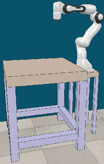 Figure 1 From Dynamic Identification Of The Franka Emika Panda Robot With Retrieval Of Feasible