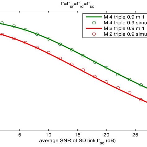 Comparison Of Computed And Simulated Triple Correlated Selection Download Scientific Diagram