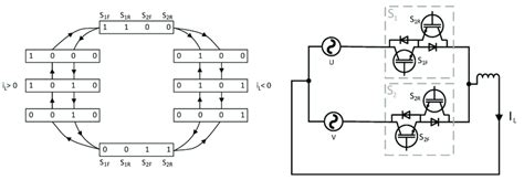flow diagram of the four step commutation for positive and negative