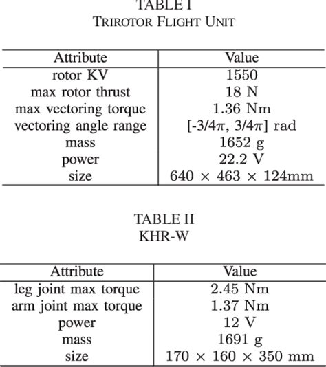 Table Ii From Design And Control Of A Small Humanoid Equipped With Flight Unit And Wheels For