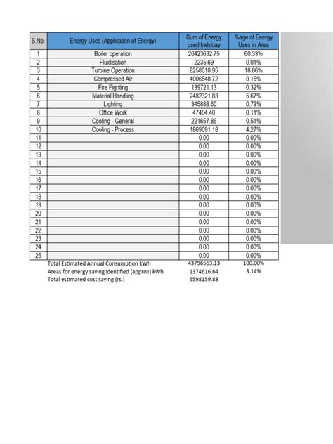 Cpp Energy Review Electrical Pdf Boiler Consumption Economics