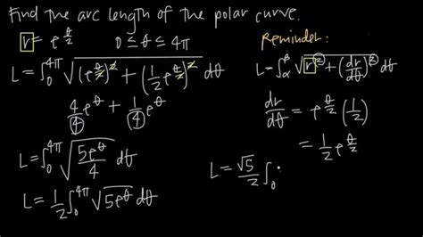 Polar And Parametric Calculus With Polar Curves Clickview