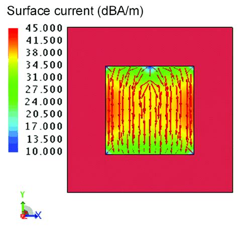 Current Distribution On The Patch Surface Download Scientific Diagram