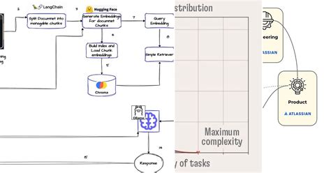 List Ai Curated By Suriya M Medium
