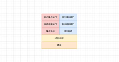 Docker：namespace环境隔离 And Cgroup资源控制docker Namespace Cgroup Csdn博客