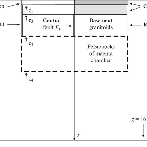 Structural Diagram Of Simulation Domain In Model With Free Thermal
