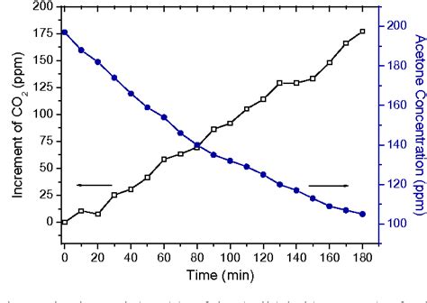 Figure 1 From Facile In Situ Synthesis Of The Bismuth Oxychloride