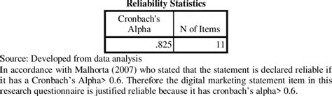 Reliability Statistic For Variable X Download Scientific Diagram