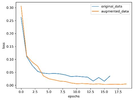 Optimized Convolutional Neural Network Recognition For Athletes