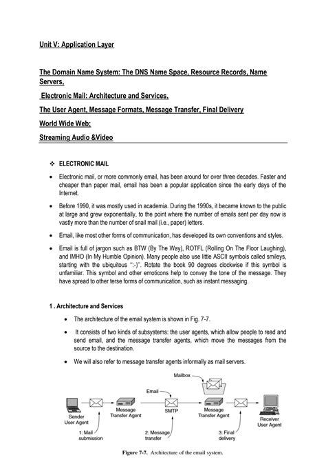 SOLUTION Computer Network Unit Studypool
