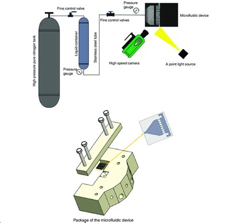 Hc Experimental Setup Visualization Of Cavitating Flows And Package Download Scientific