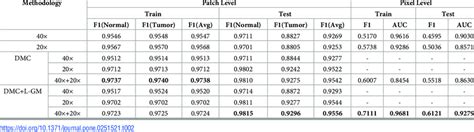 The Classifier Detection Performance Download Scientific Diagram