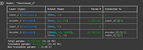 Hemant Jha On Linkedin Nlp Machinetranslation Bahdanauattention Transformers
